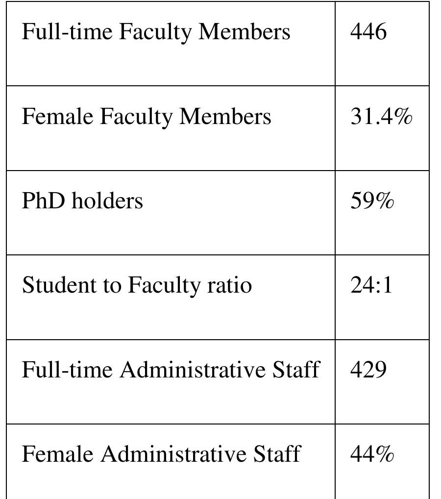 , faculty and staff - (birzeit university registration