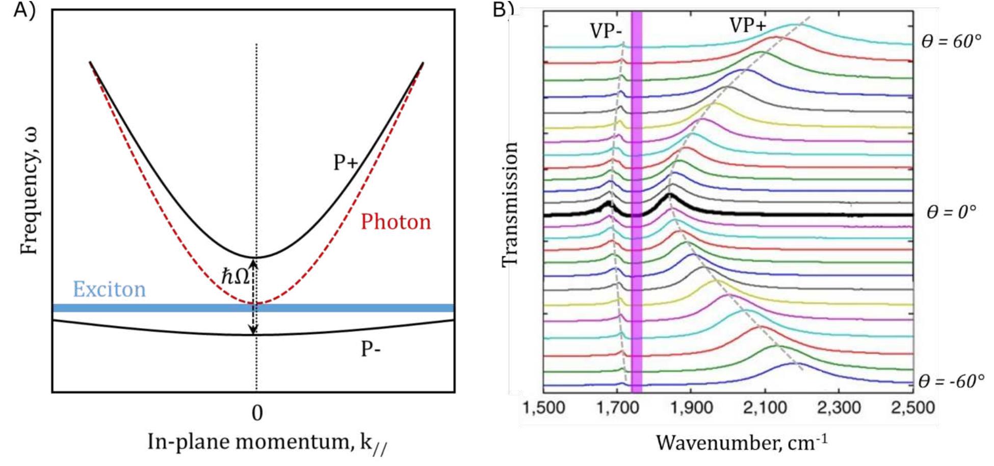 A) schematic representation of a dispersion of a fp cavity