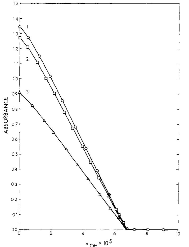Photometric titration curves for dextromethorphan hydro-