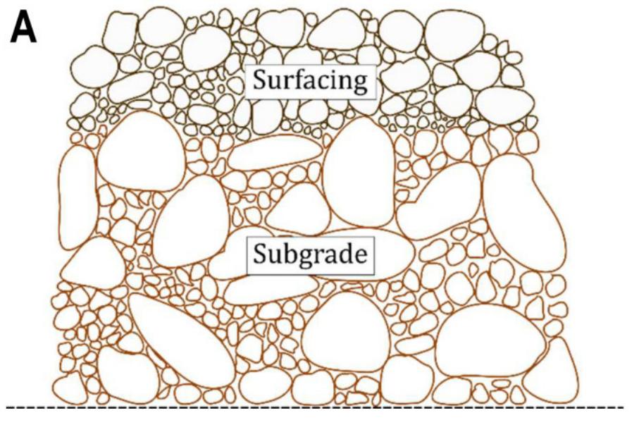 (a) schematic of a road cross section. the surfacing (top