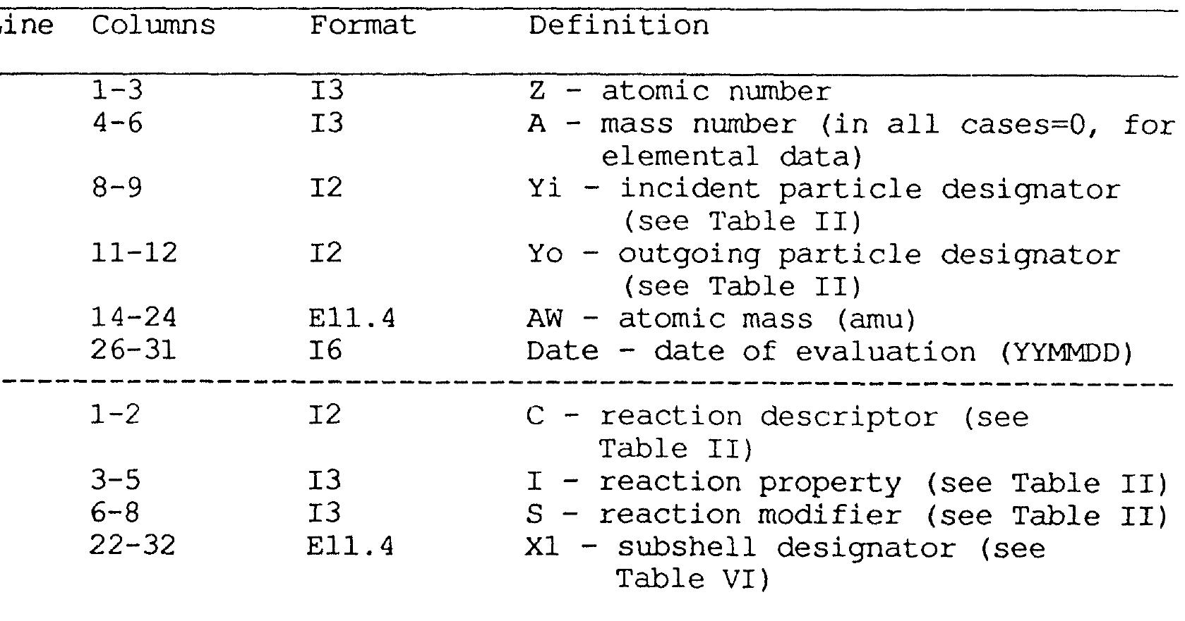 I. header line formats for the eadl character file table ii