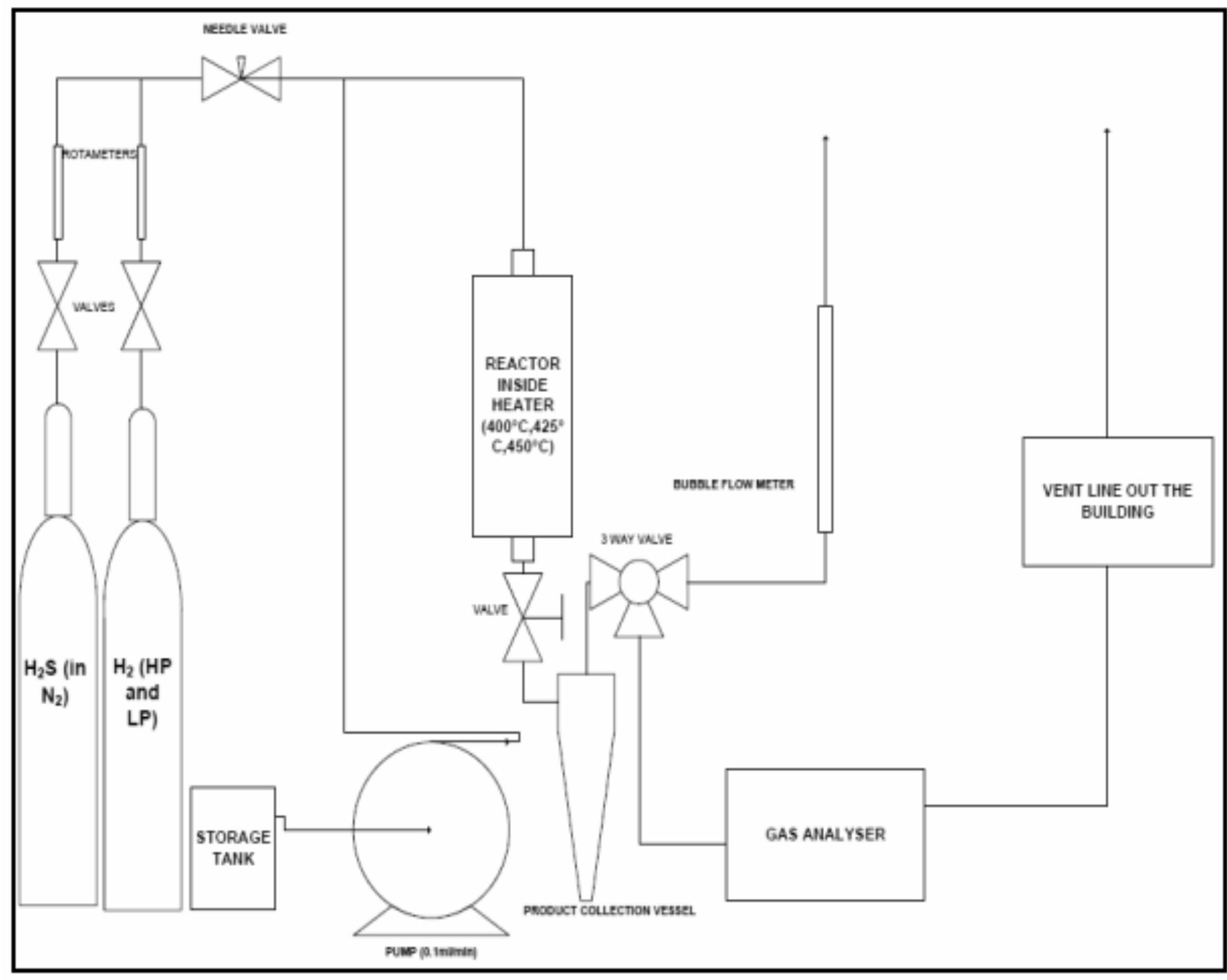 Experimental setup (schematic). Experimental setup (schematic).