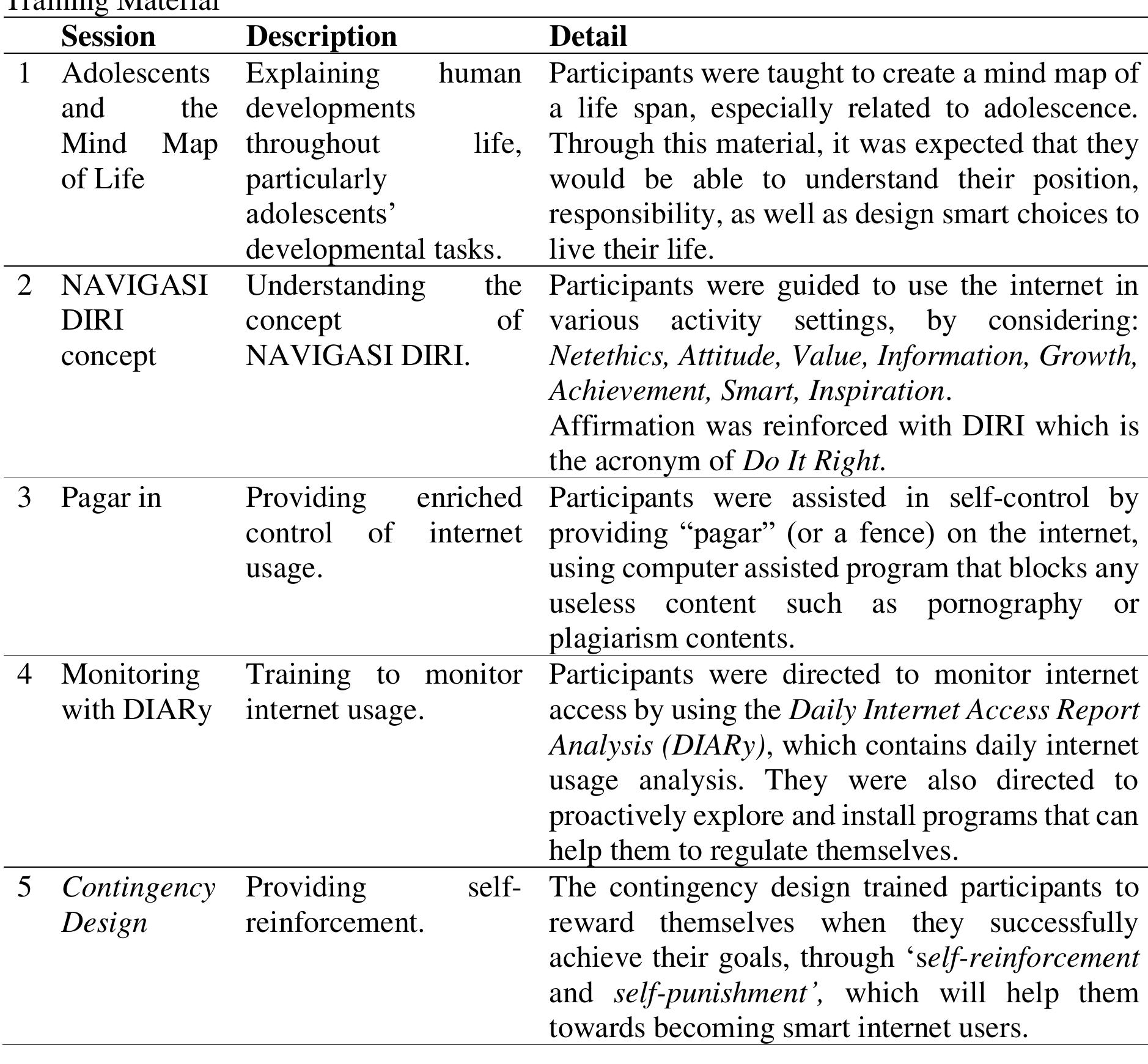 The adolescents and the mind map of life, pagar in,