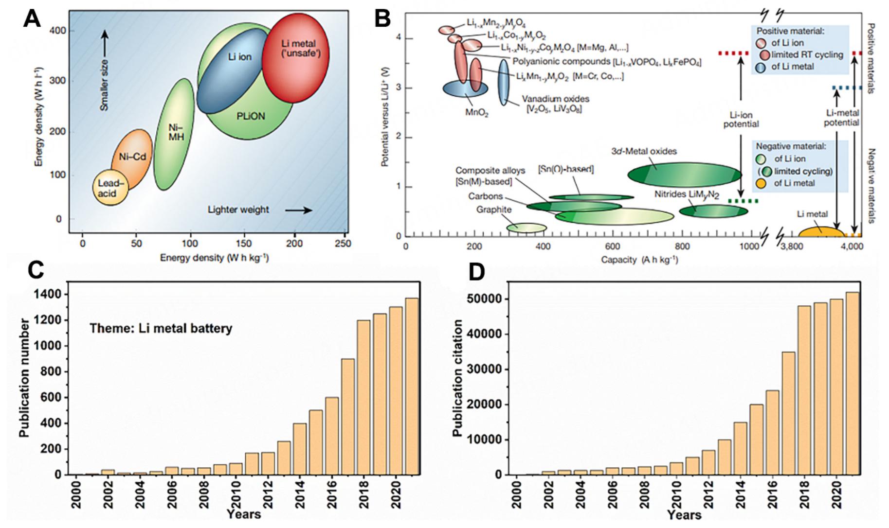 (a) volumetric and gravimetric energy density comparison of