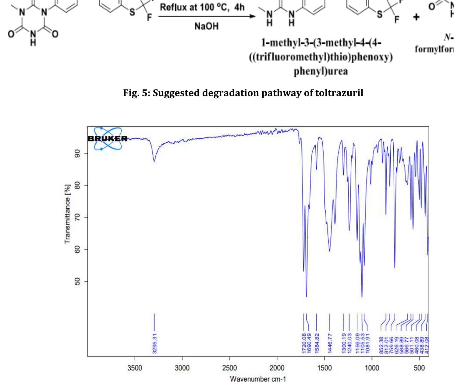 Ir spectrum of intact toltrazuril in conclusion, all the