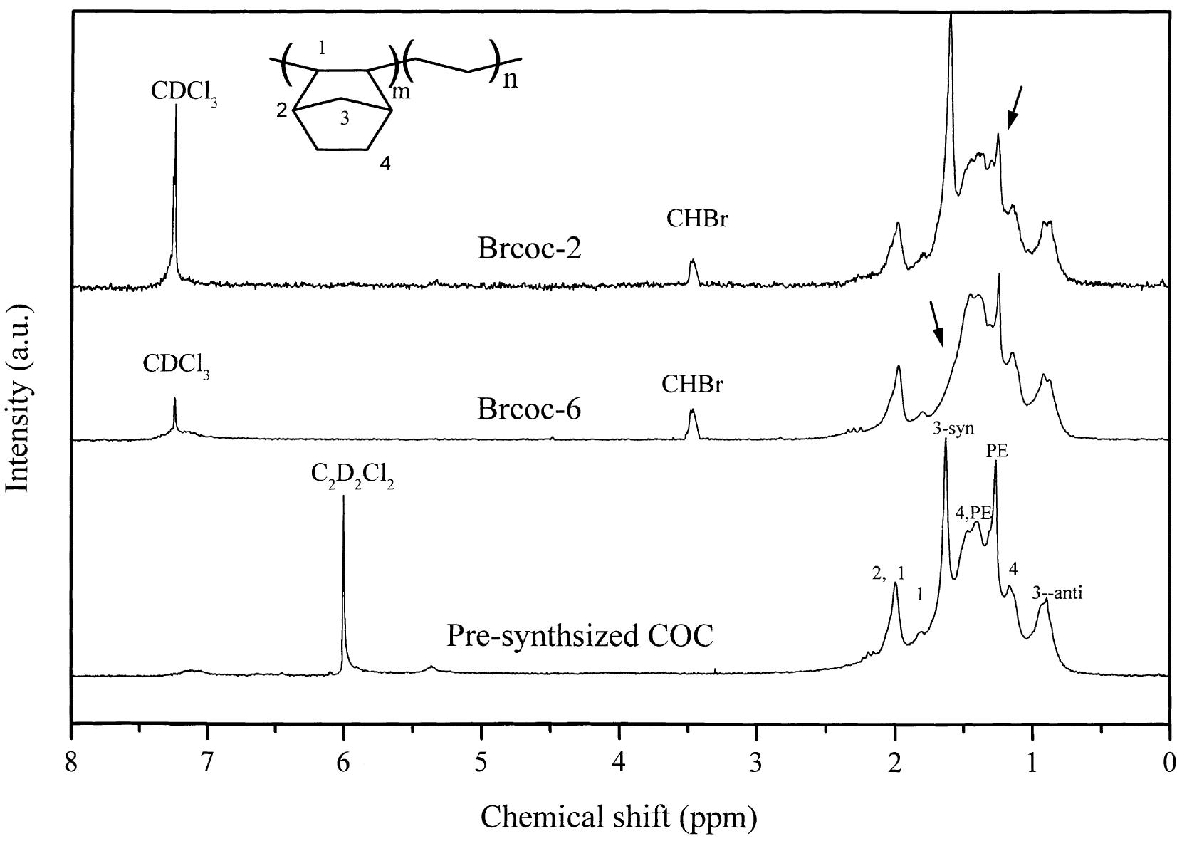 Figure 2 - from Functionalization and chemical modification