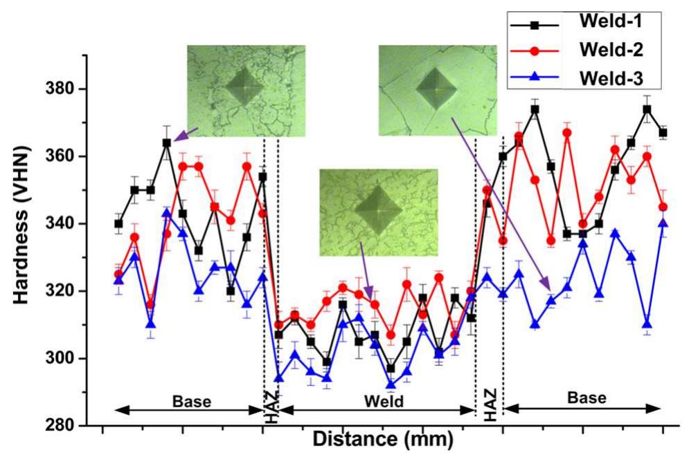 Microhardness profile of weld joints compositional thrust