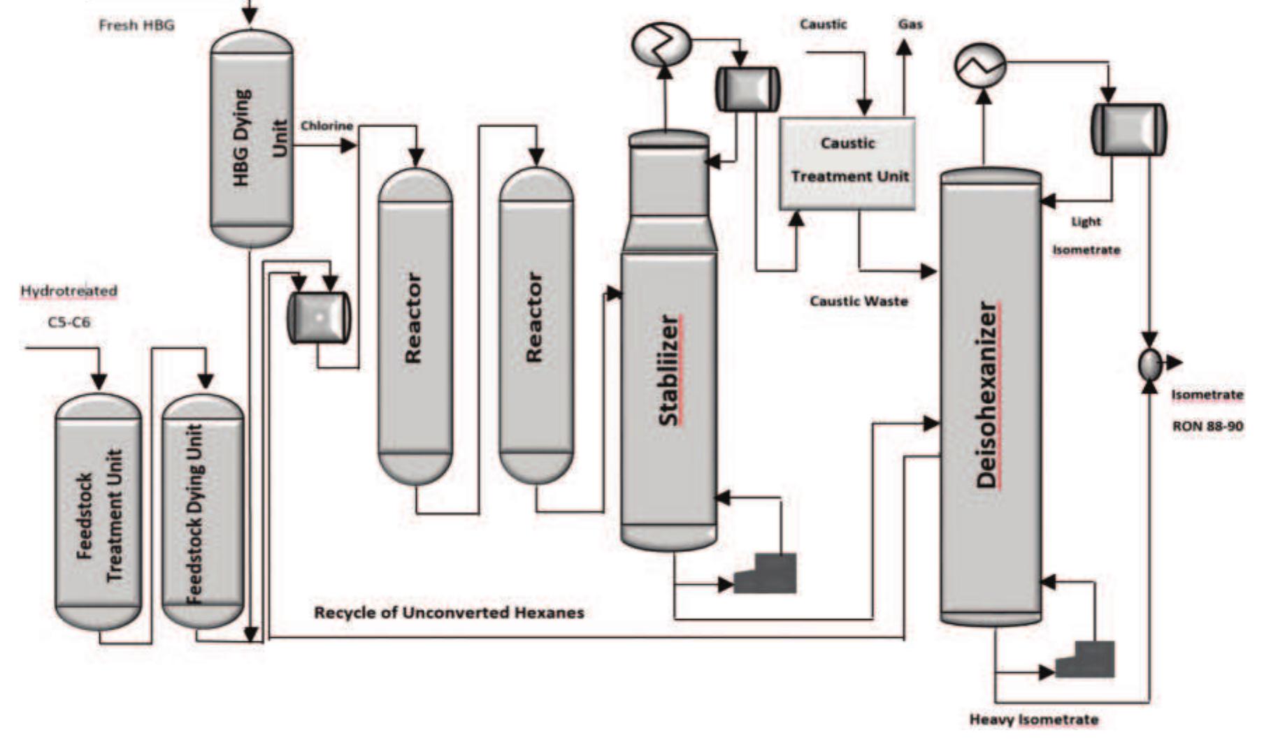 Schematic of penex™ isomerization unit [39) the