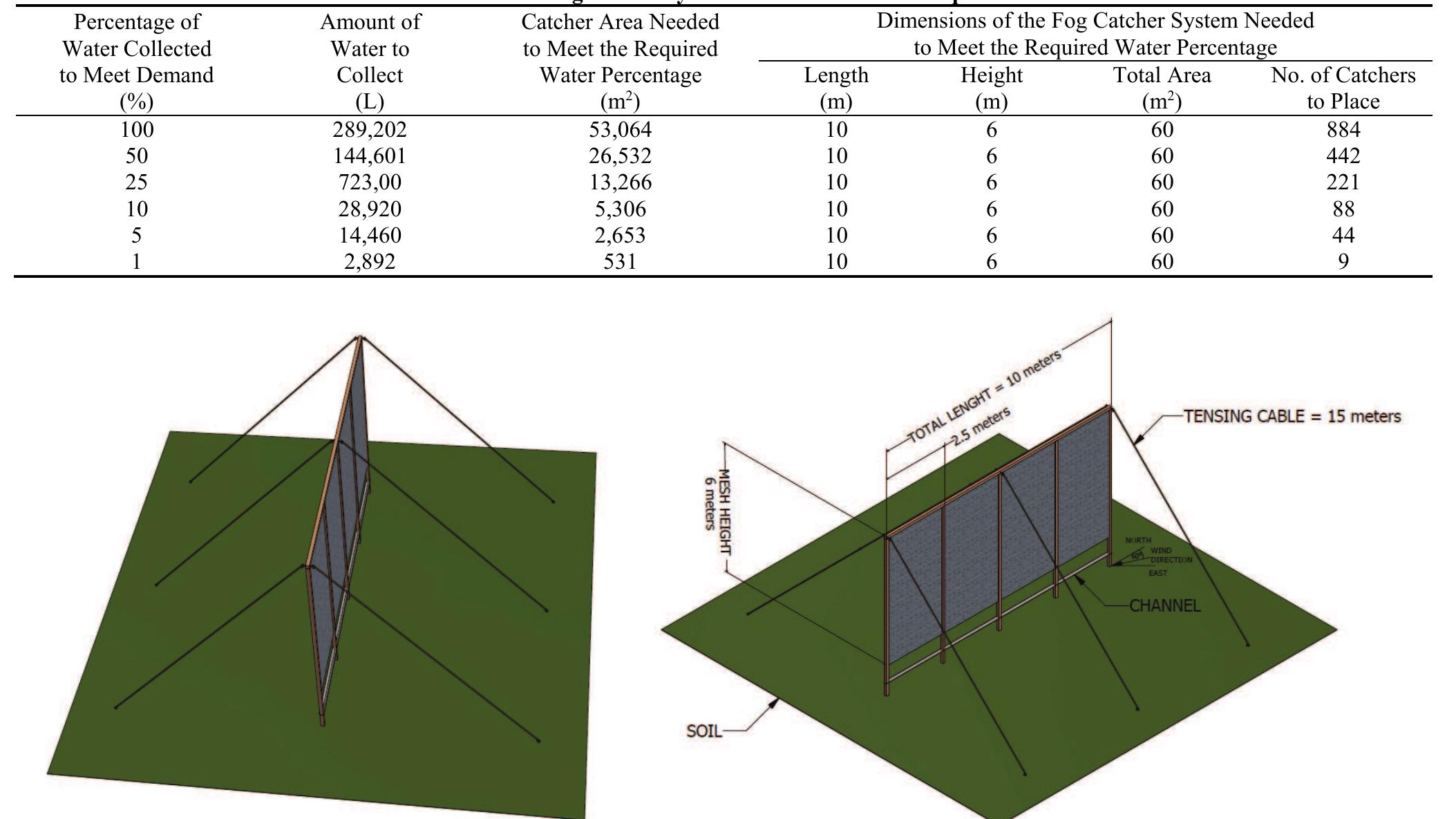 Top view (left) and front view (right) of a fog catcher.