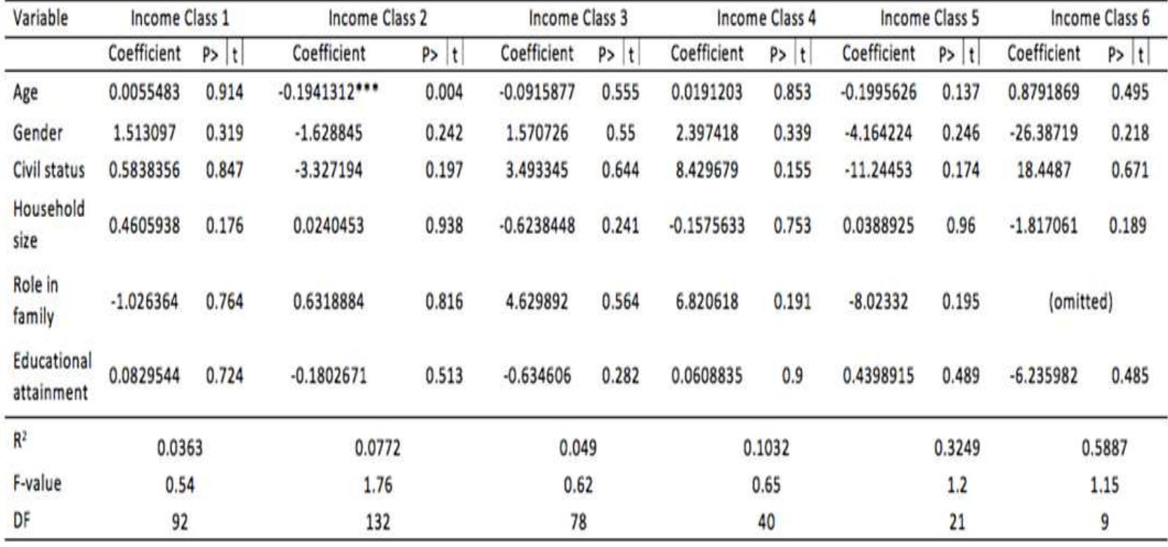signiticant at 1% probability level appendix table 4.