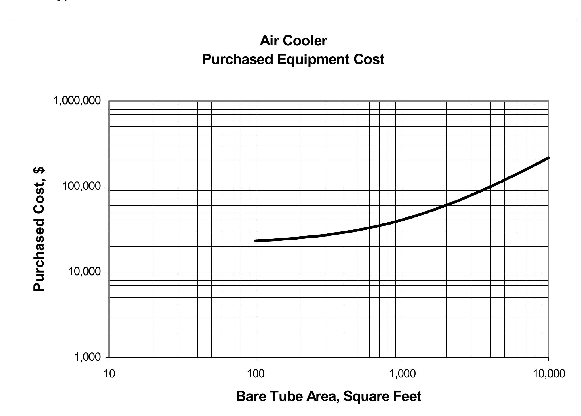 Figure 11 - Process Equipment Cost Estimation, Final Report