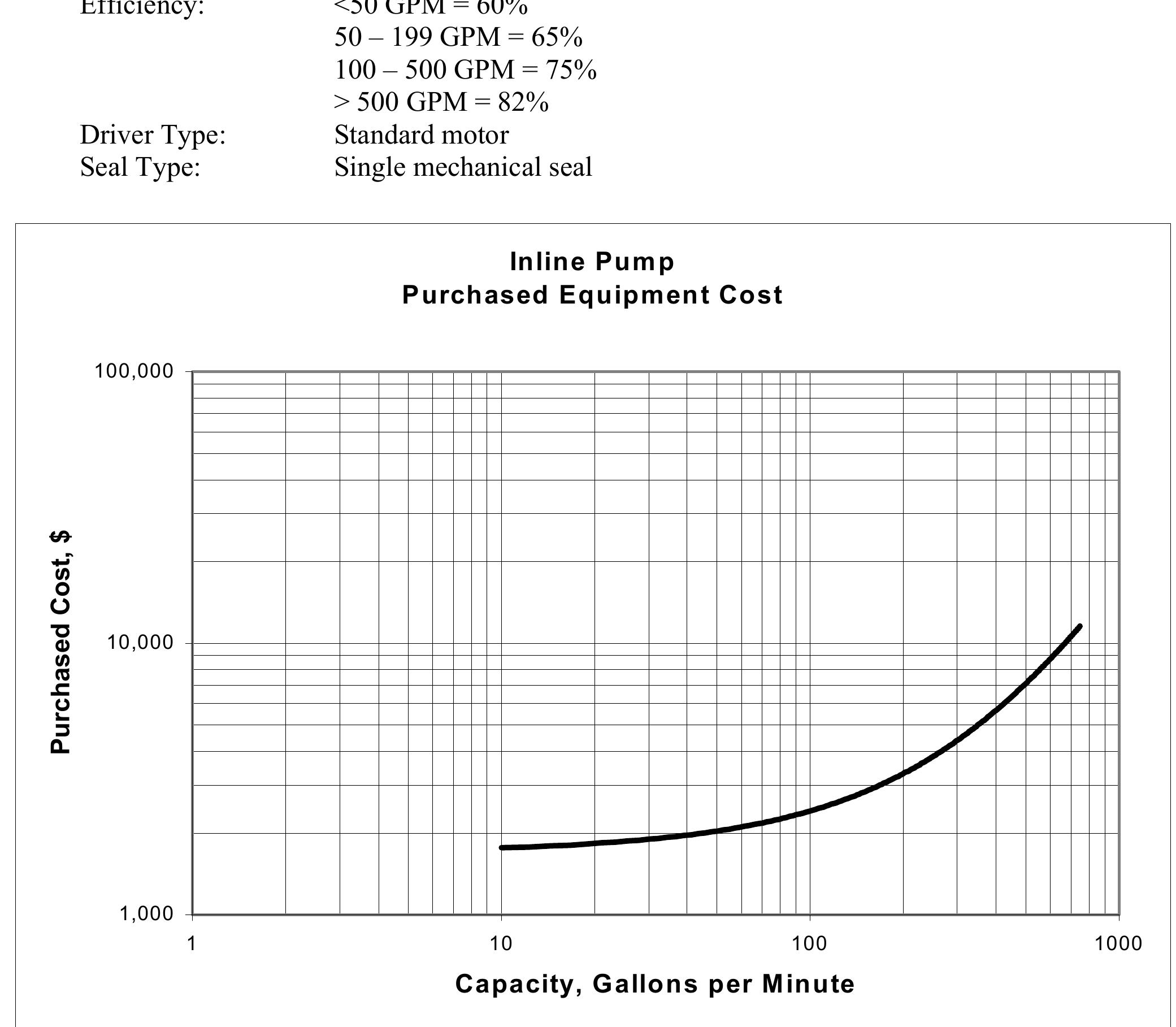 Figure 24 - Process Equipment Cost Estimation, Final Report