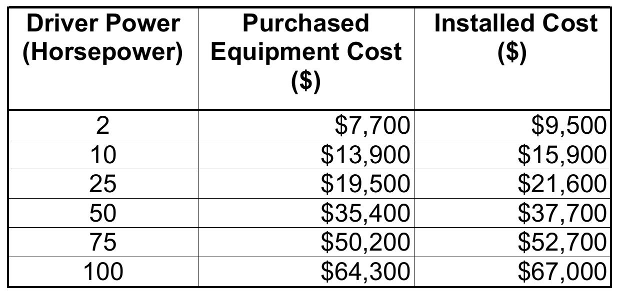 Figure 37 - Process Equipment Cost Estimation, Final Report