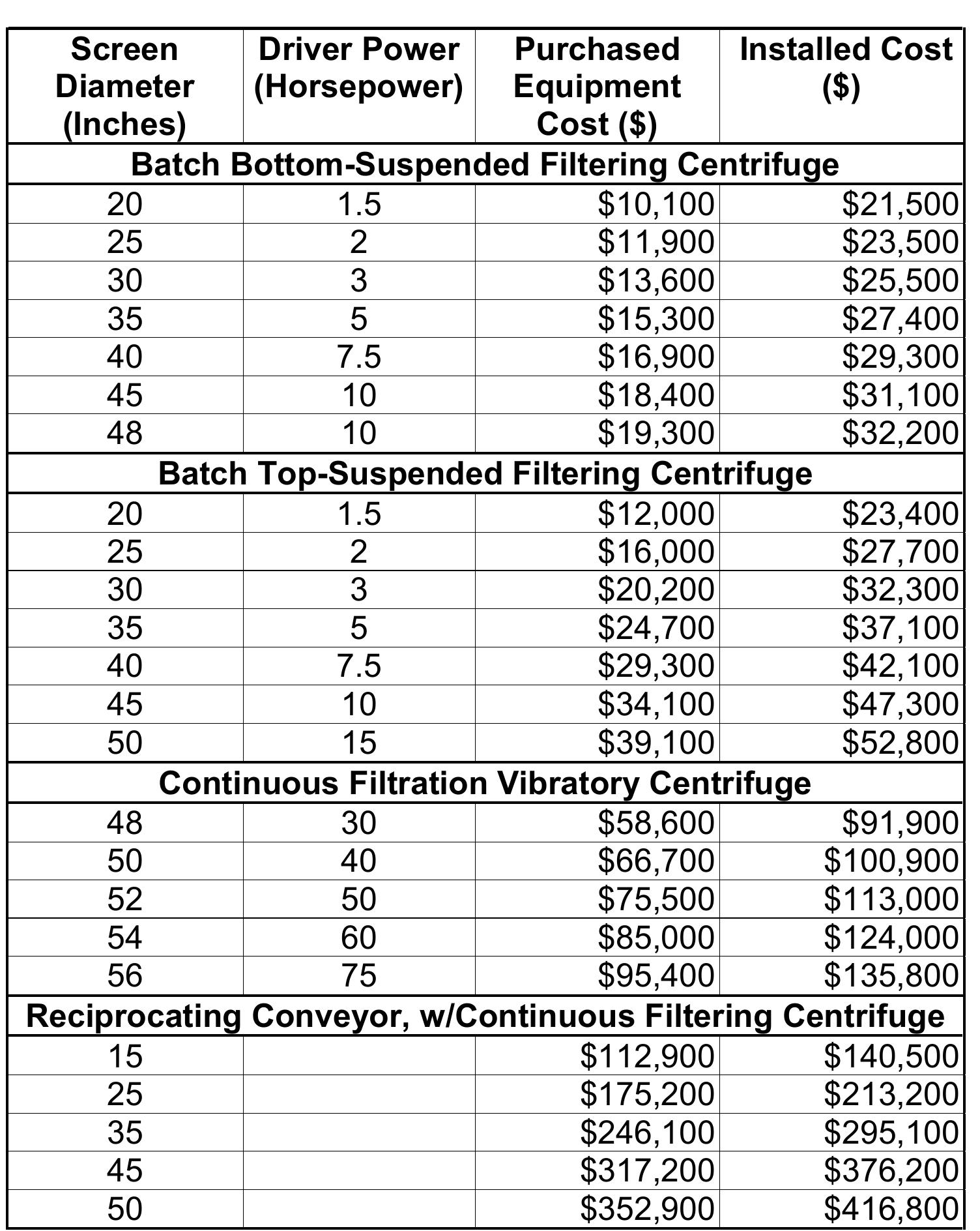 Table 27 - Process Equipment Cost Estimation, Final Report