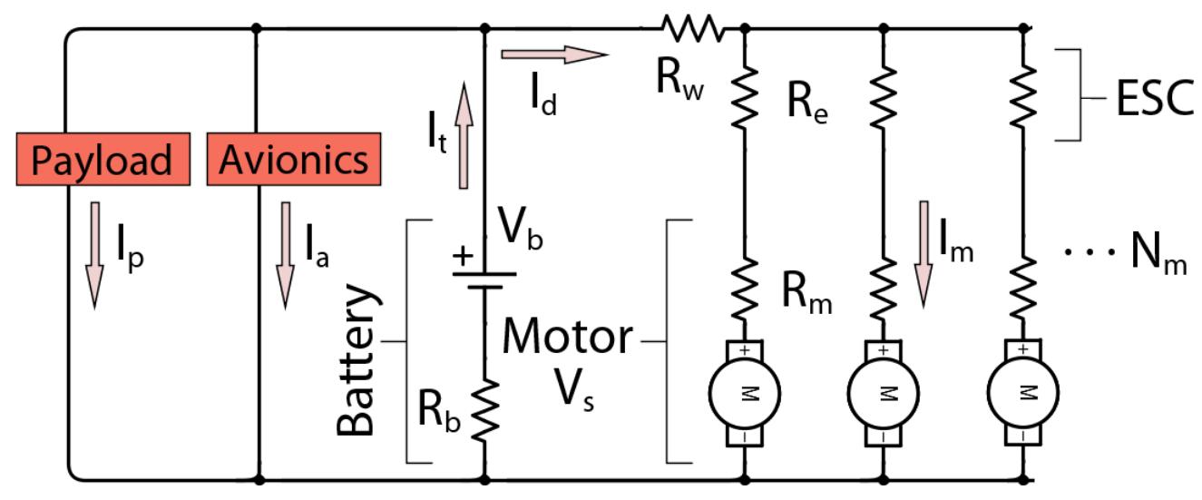 Emst propulsion system electrical model. assuming a steady