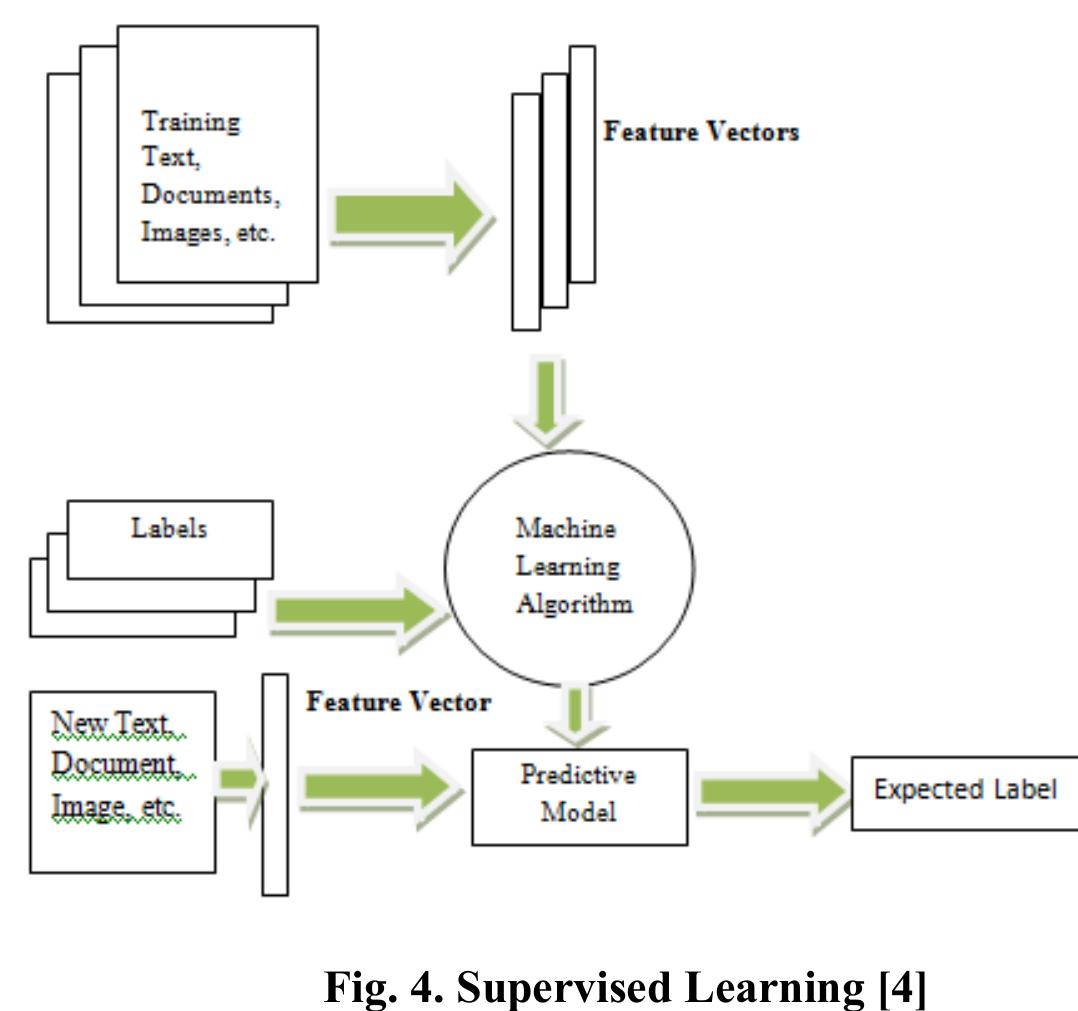 (PDF) Machine Learning from Theory to Algorithms: An Overview