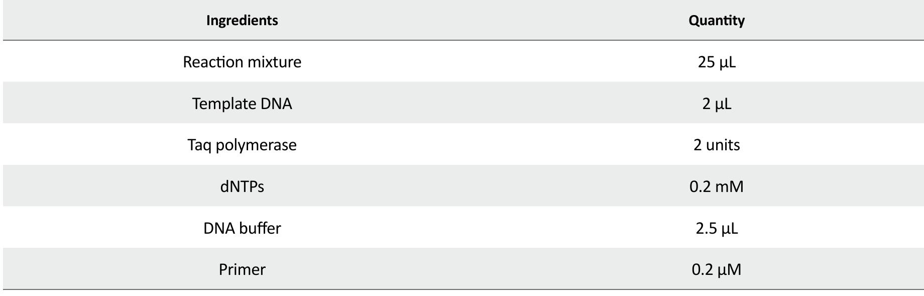 Reagents used in polymerase chain reaction (pcr) we