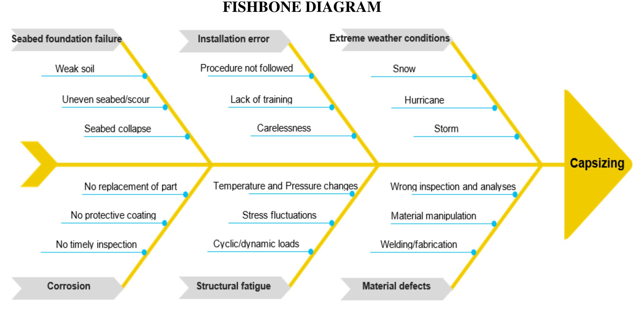 Root cause analysis using fishbone diagram technique online