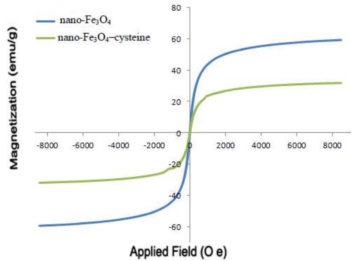 H. shahbazi-alavi and j. safaei-ghomi / sonosynthesis of