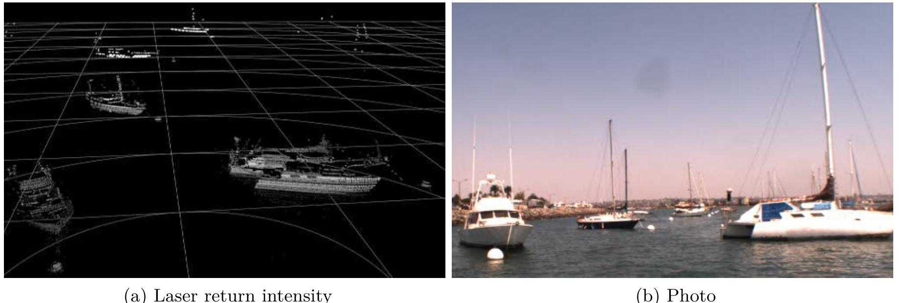 Figure 1 - Velodyne HDL-64E lidar for unmanned surface