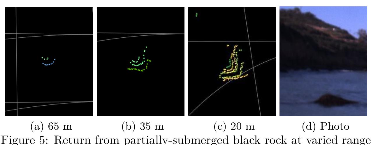 Figure 5 - Velodyne HDL-64E lidar for unmanned surface