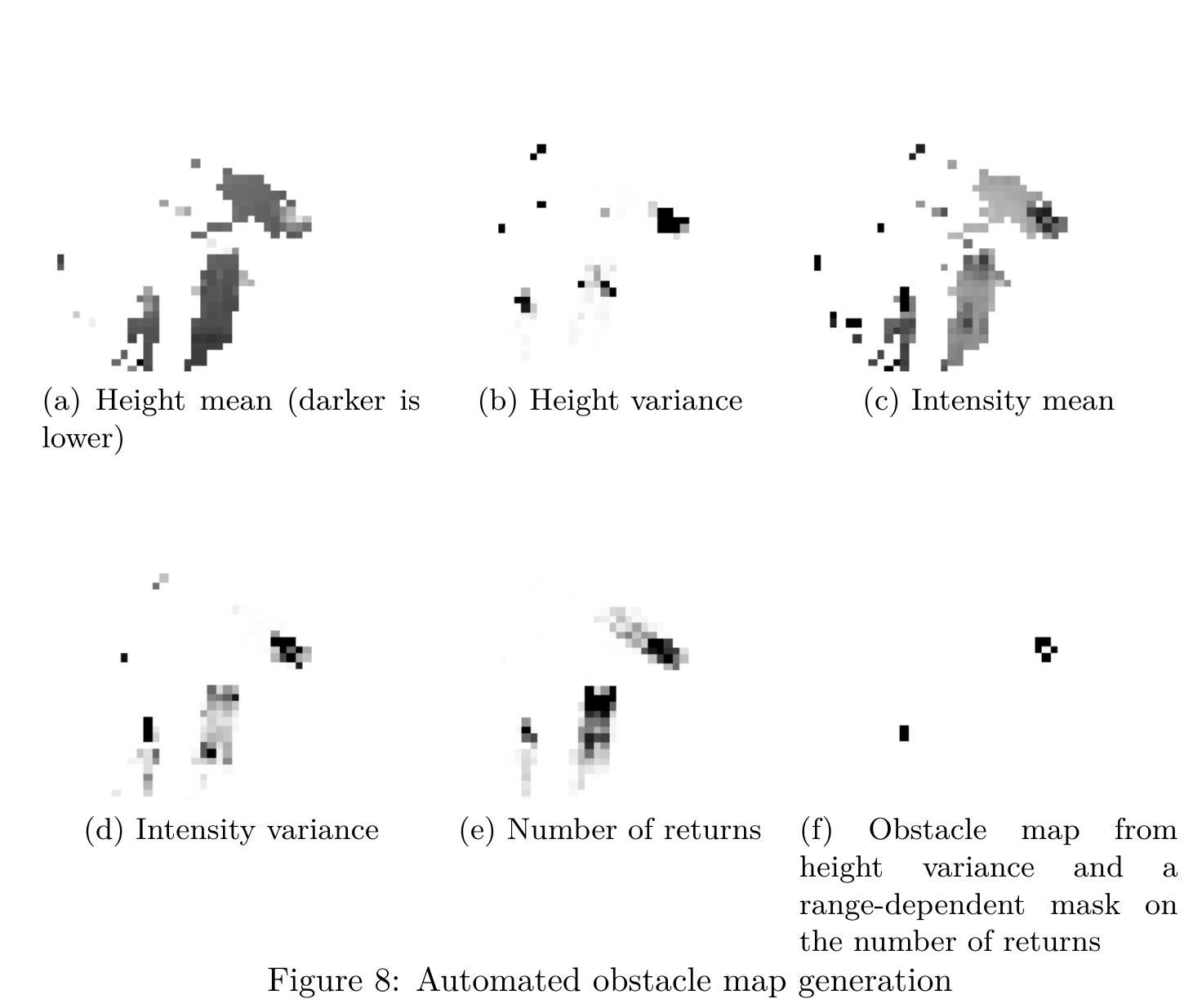 Figure 8 - Velodyne HDL-64E lidar for unmanned surface