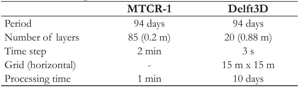 Table 2 - from Comparison of 1D and 3D reservoir heat