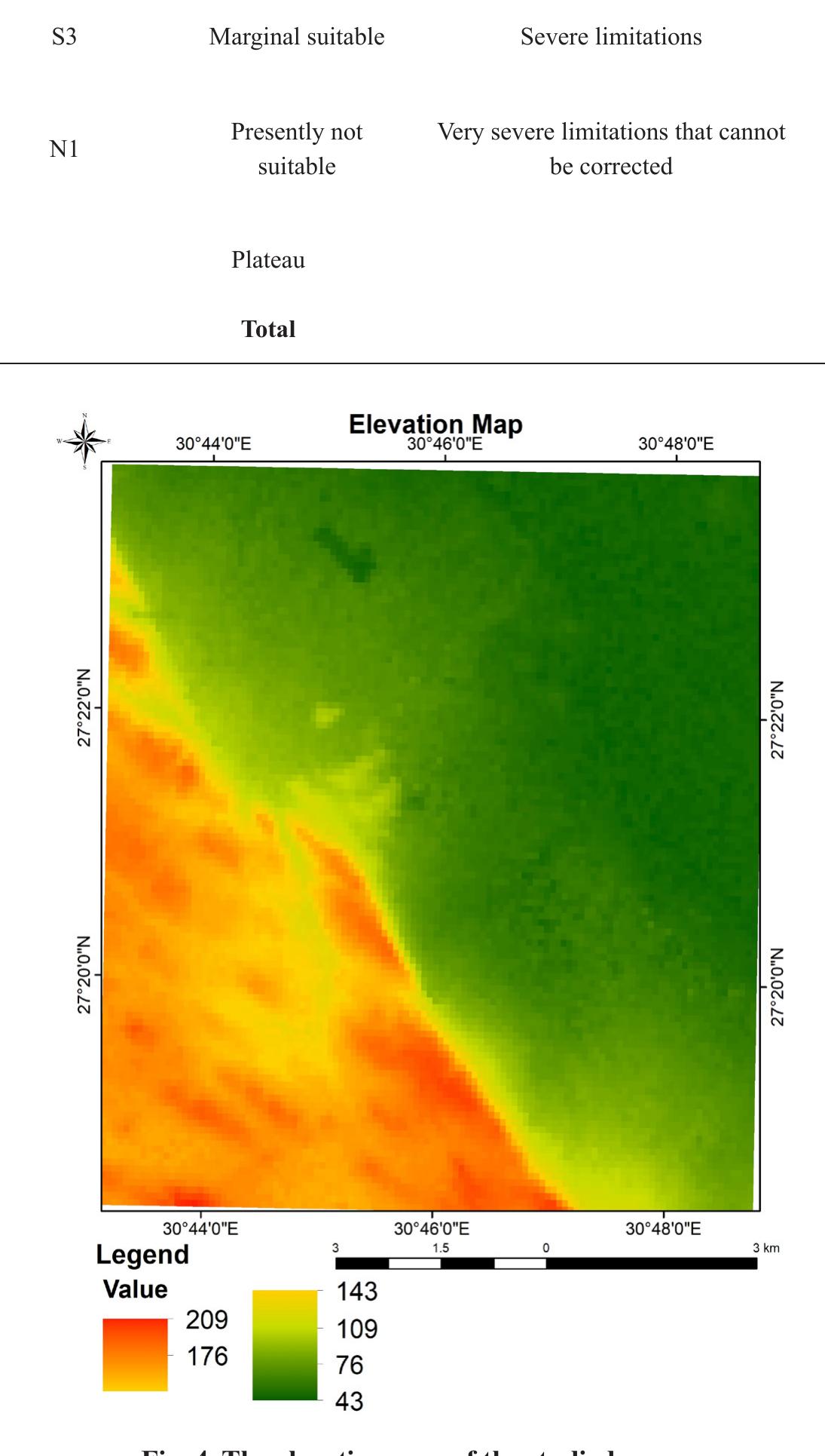Figure 4 - Land Resources Evaluation for Sustainable