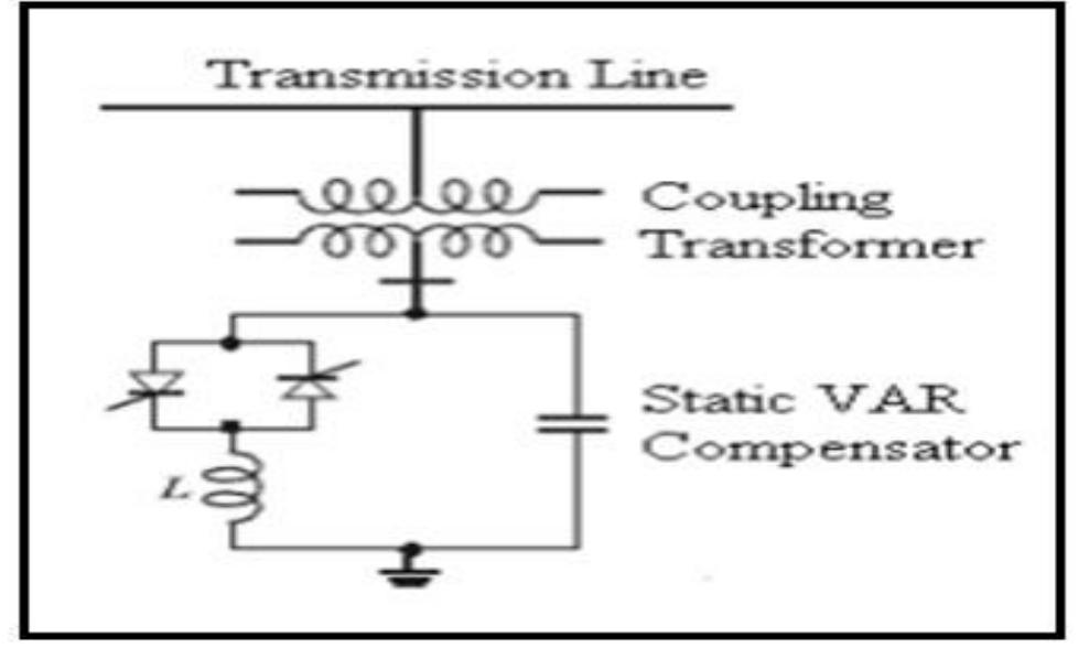 Schematic diagram of svc according to the ieee definition, a