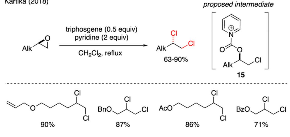 Figure 4 - A decade review of triphosgene and its