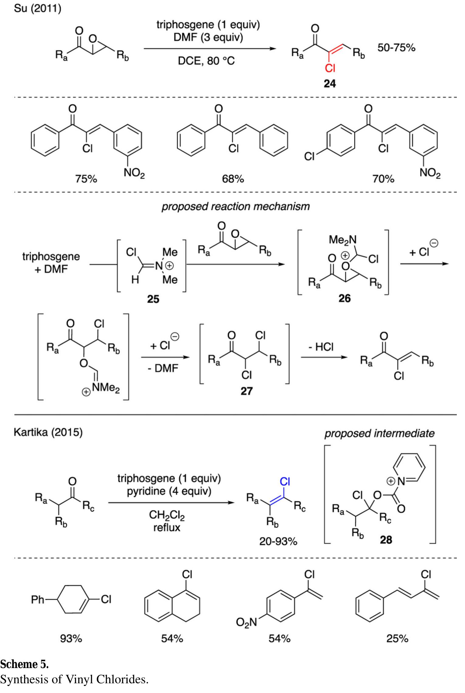 Figure 6 - A decade review of triphosgene and its