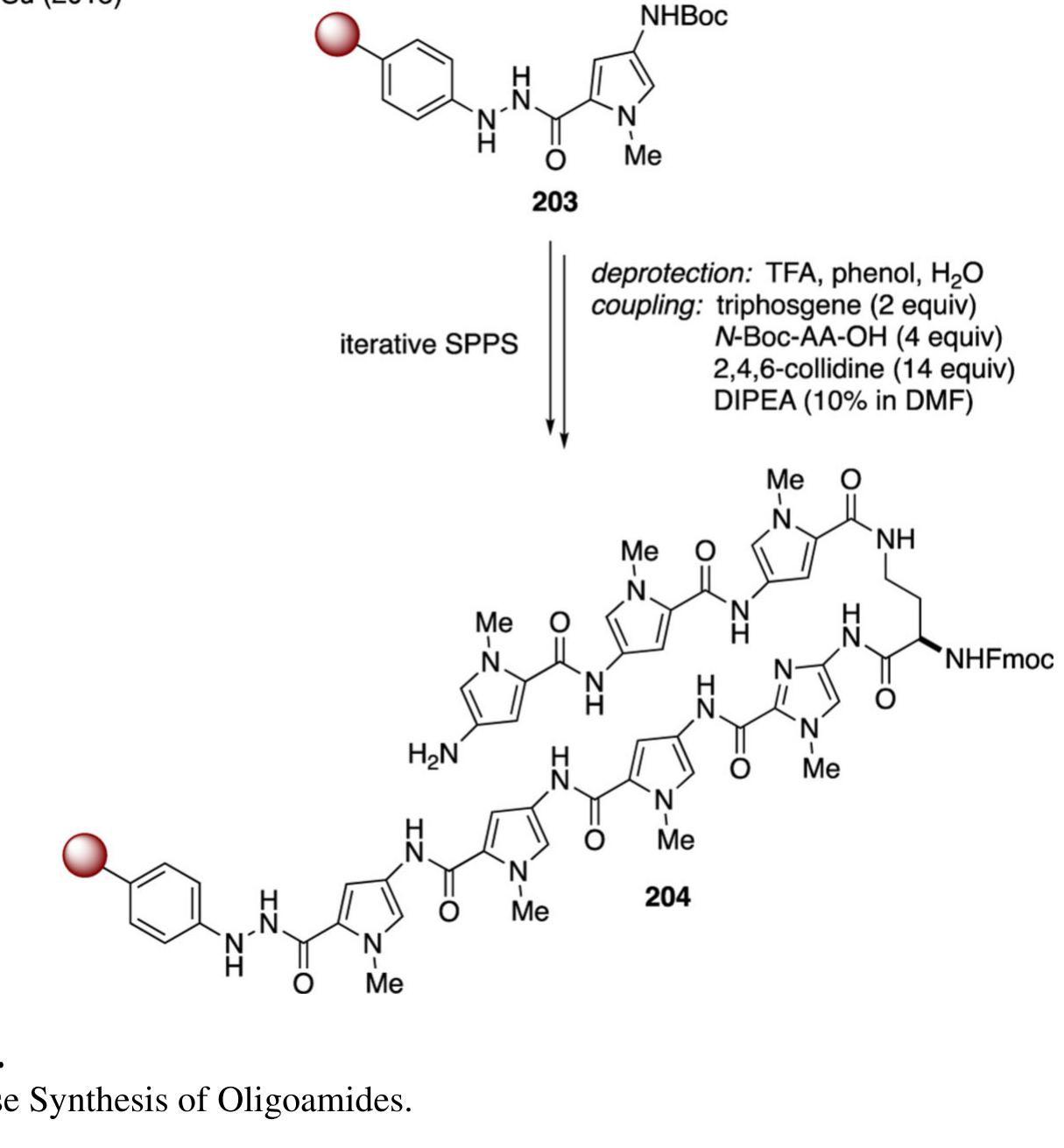 Figure 51 - A decade review of triphosgene and its