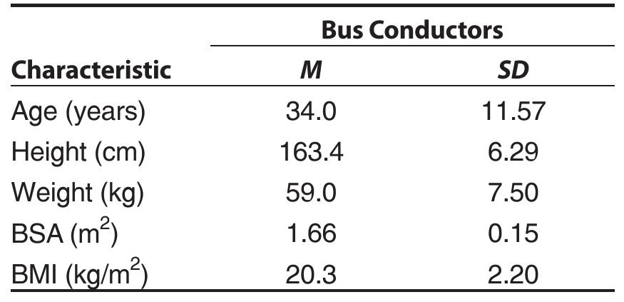 Notes. bsa = body surface area, bmi = body mass index. table