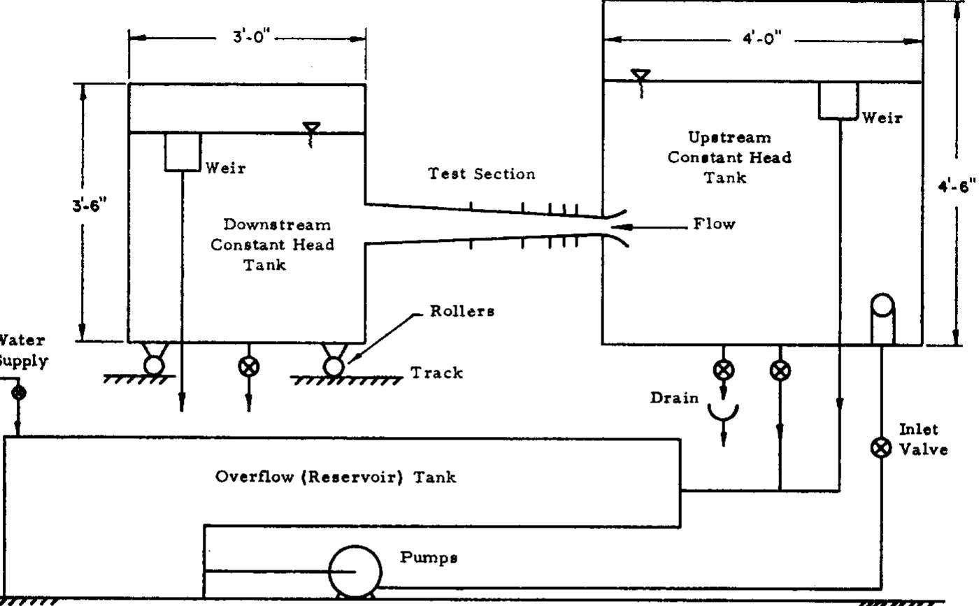 Fic 7 Water Flow System Schematic 8628