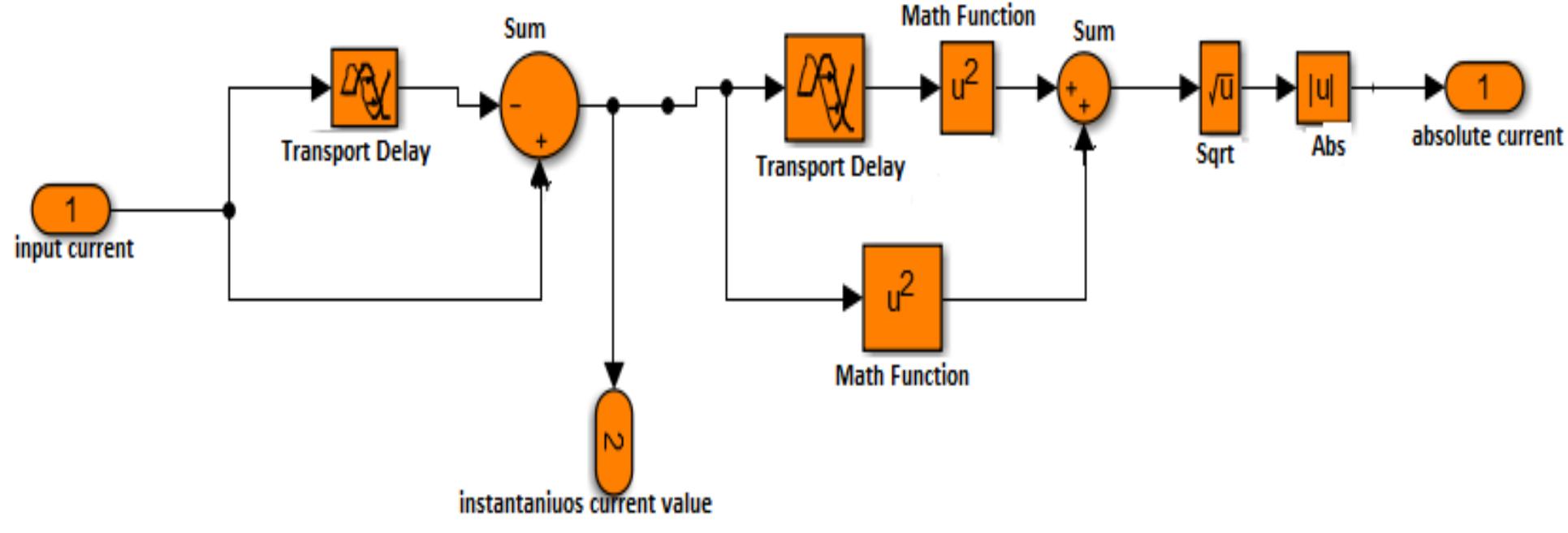 5 the simulink derivation model components of the current
