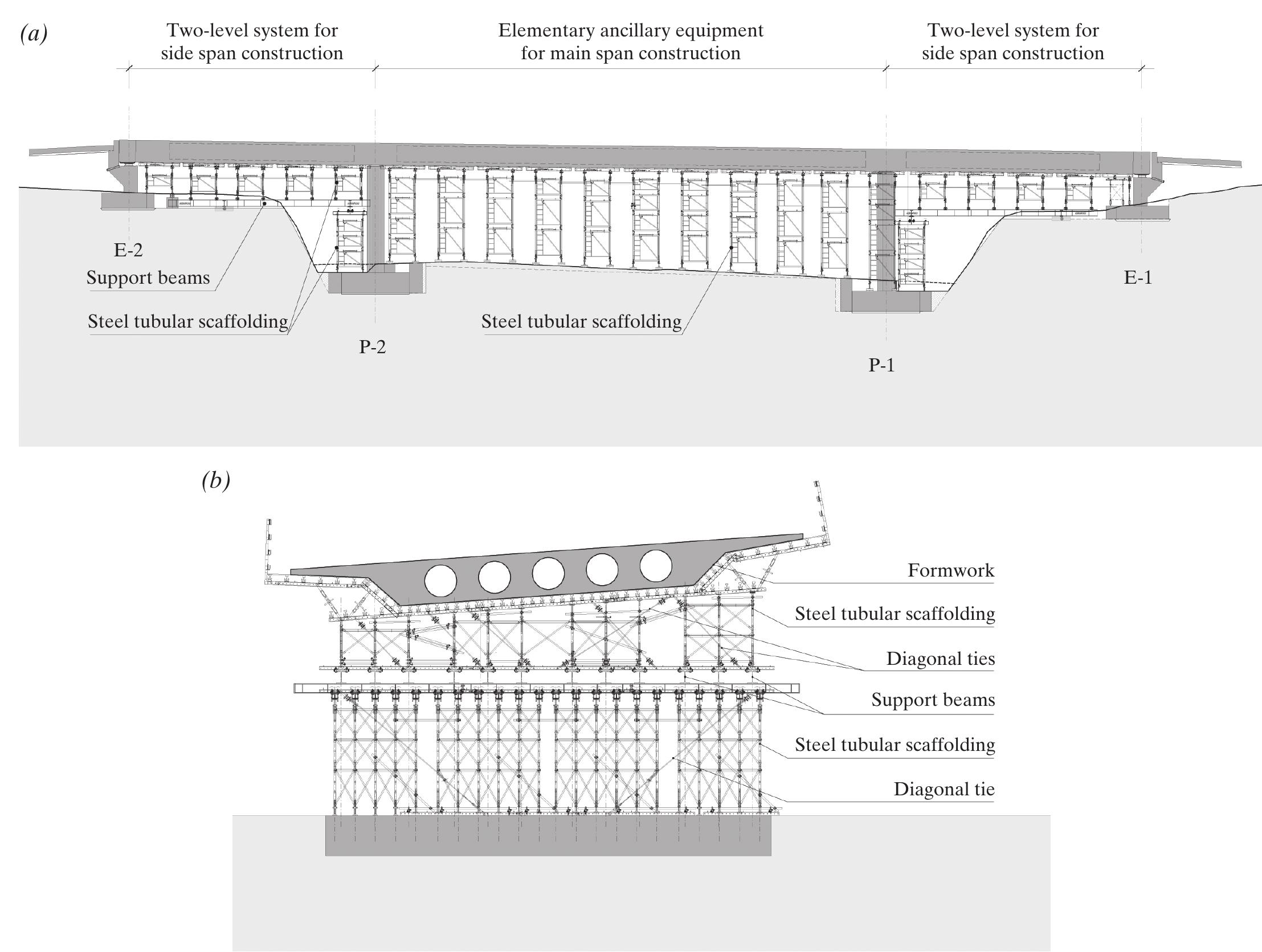 Scaffolding layout: (a) longitudinal section and (b)