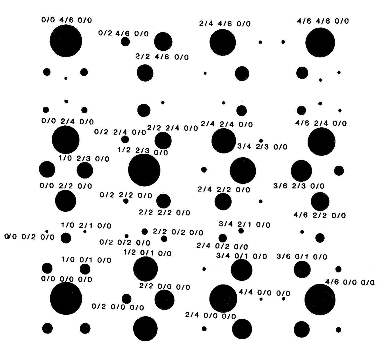 Indexed diffraction pattern of the [0/0 0/0 0/2] zone axis.