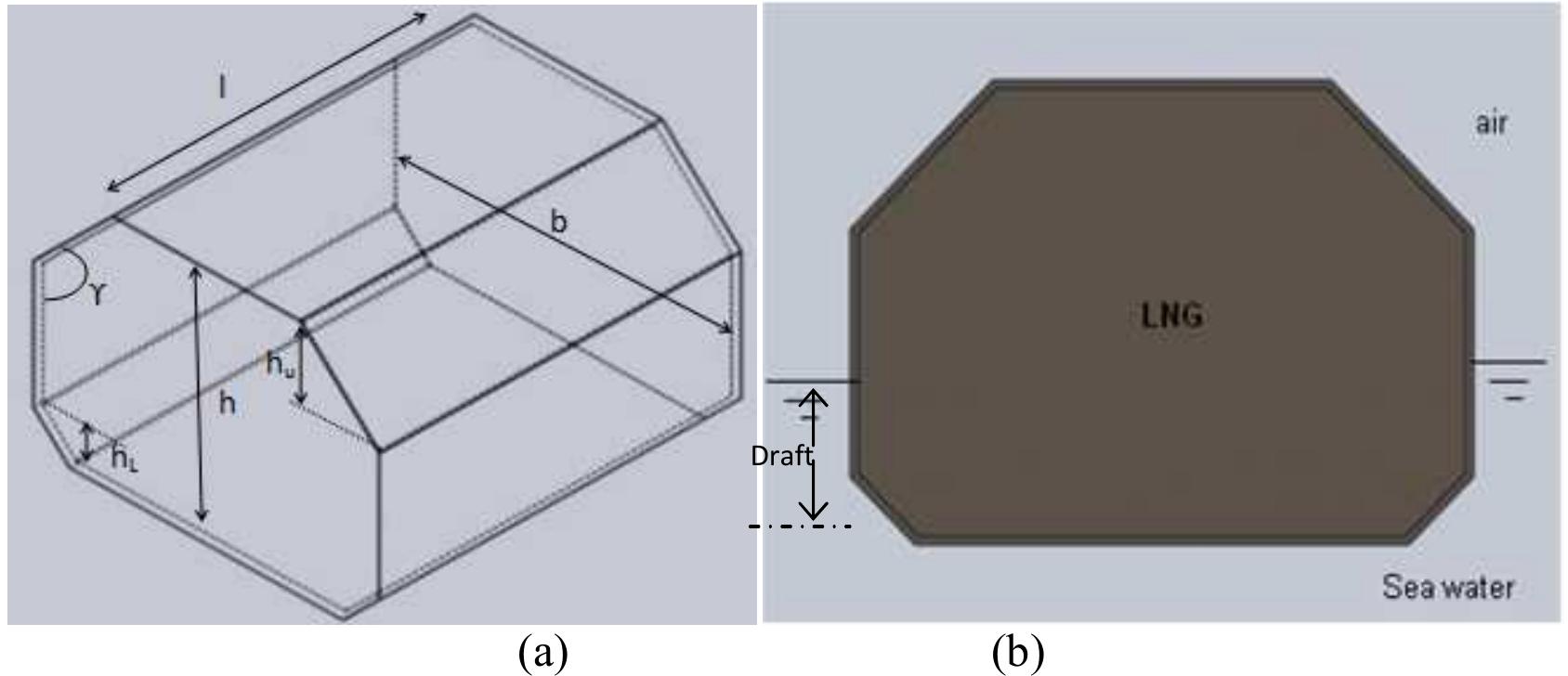 And upper chamfer angles (y) are both equal to 135°. the