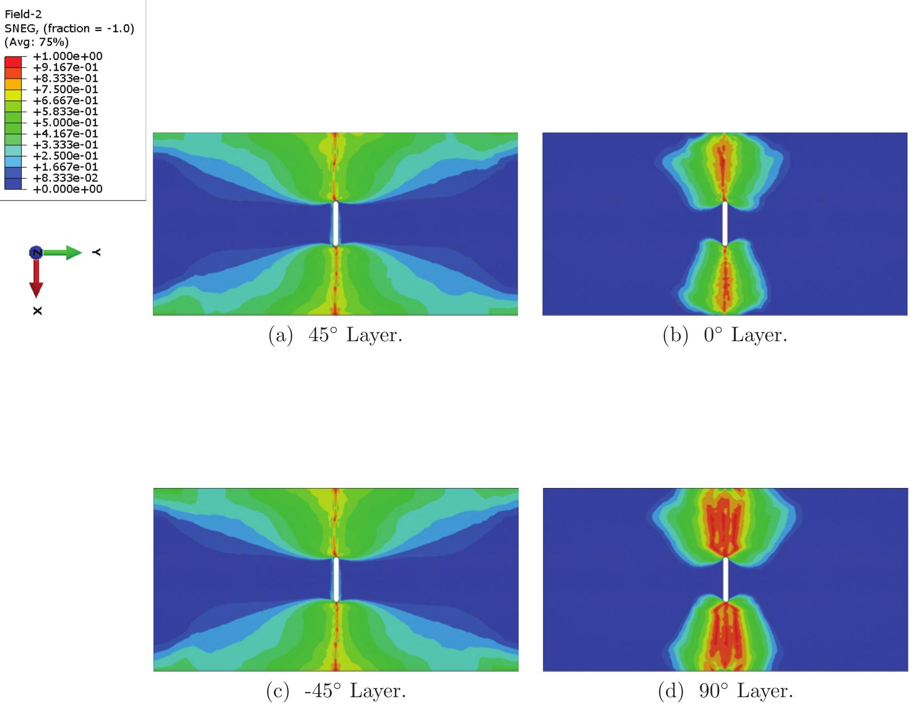 Shear matrix failure degradation d7; in laminate-2 after
