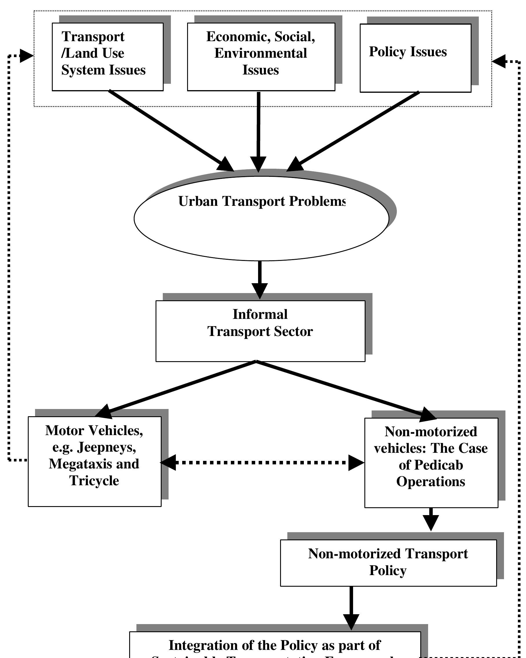 (PDF) A STUDY OF NON-MOTORIZED PUBLIC TRANSPORTATION IN URBAN AND ...