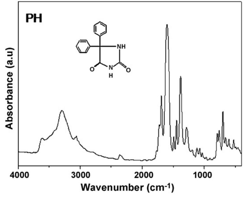 Ftir absorption spectrum of ph. the ftir spectrum of ph is