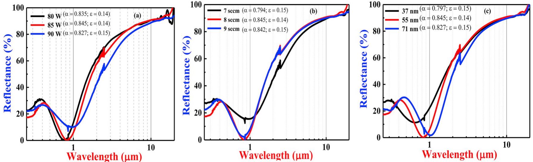 Combined uv-vis-nir and ir reflectance spectra of tac