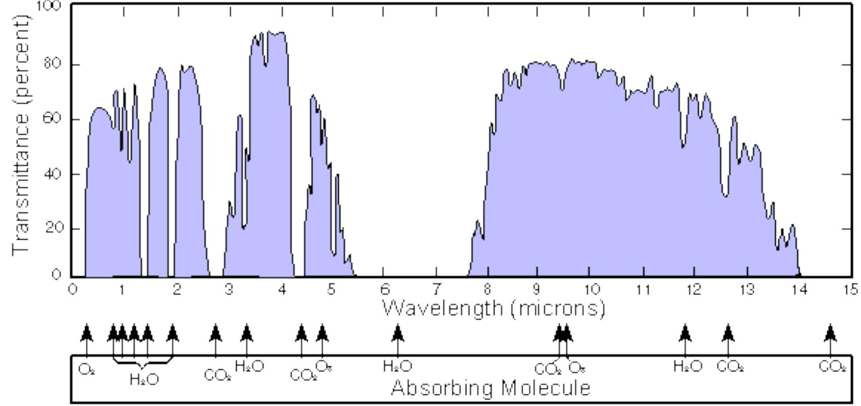 Shown below in figure 4. figure 4. infrared spectrograph of
