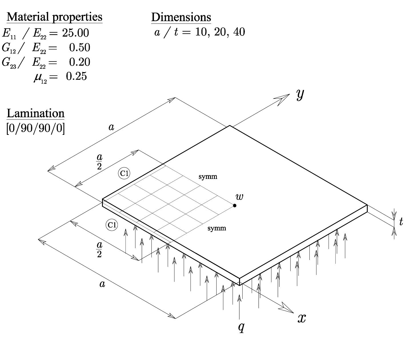Figure 56 - Non-linear buckling and large deflection