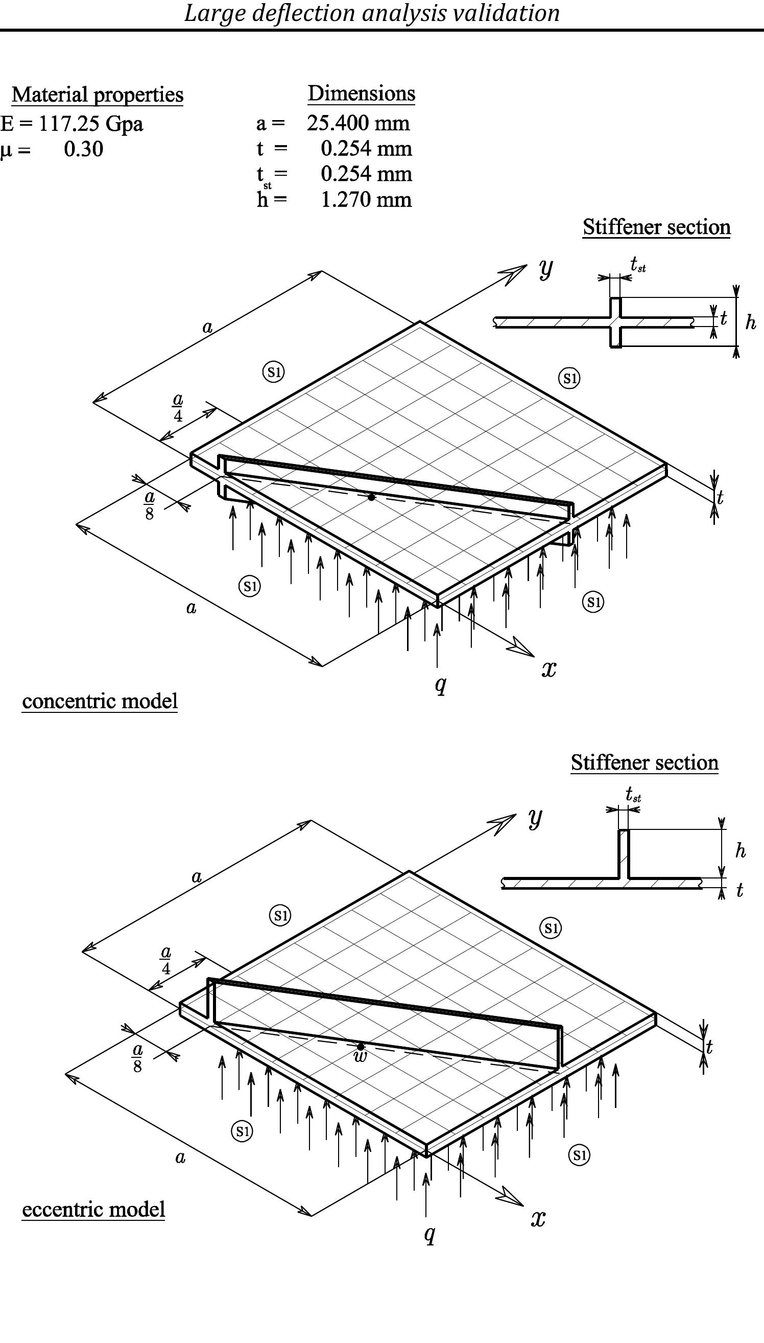 Figure 65 - Non-linear buckling and large deflection