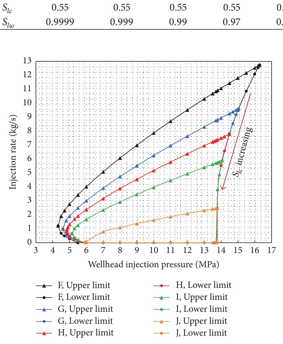 Relationship diagram between wellhead injection pres- sure