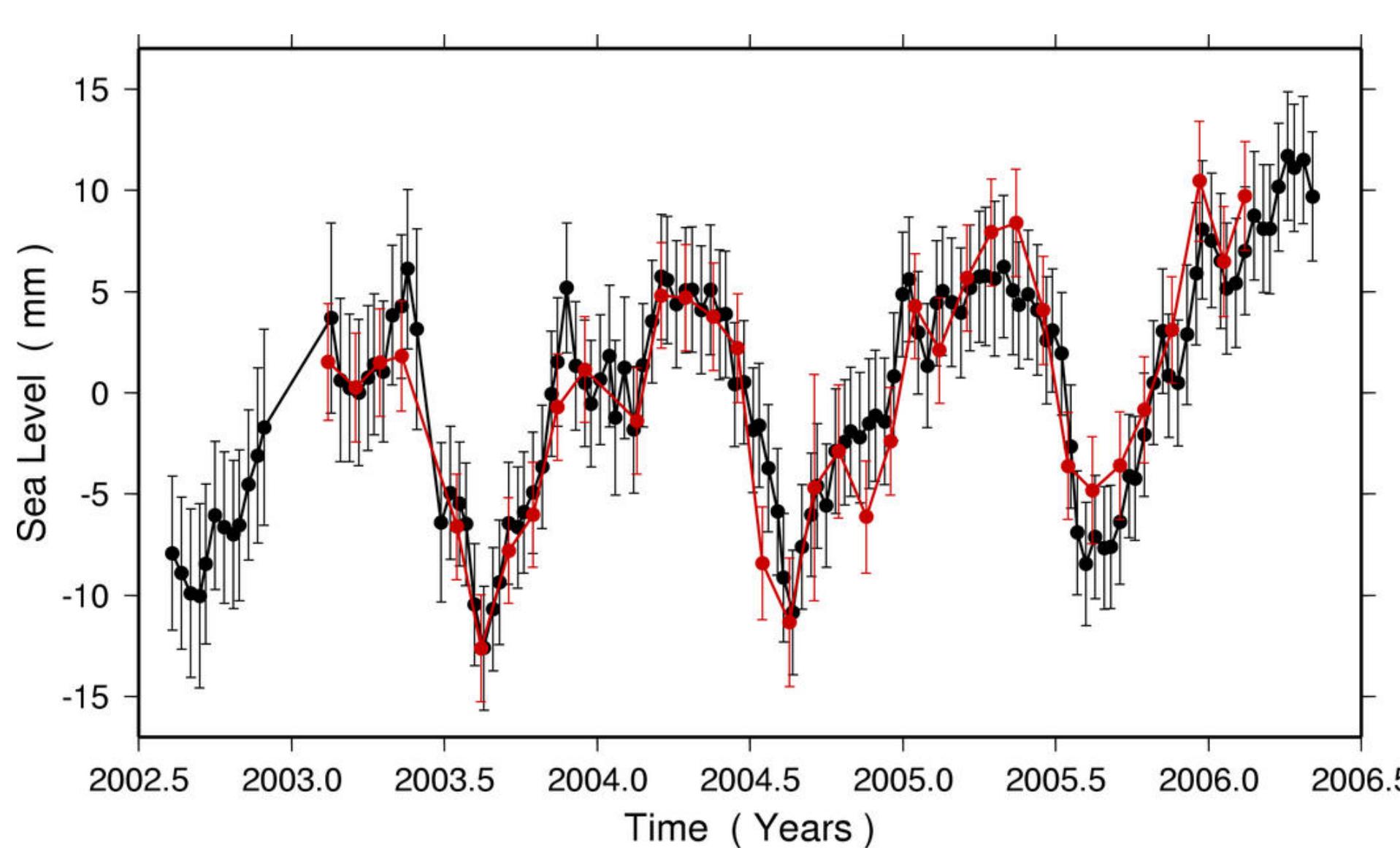 7ig.3. ‘jason-1 minus grace’ -derived steric sea level
