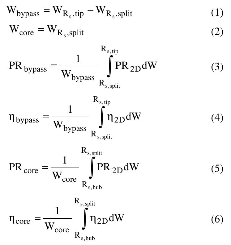 The inner and outer fan map scheme is shown in fig.(3). the