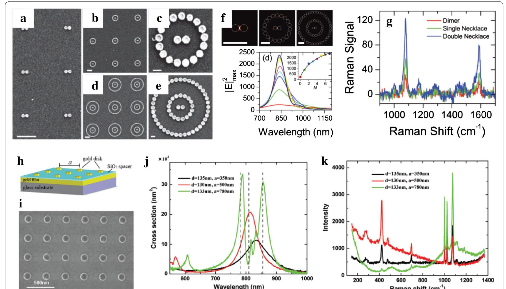 Electron beam lithography sem images of a a gold dimer, b,