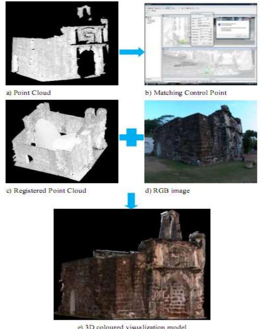 The colour information from the high resolution digital